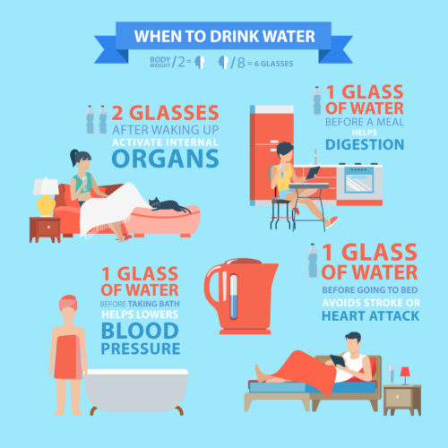Water Intake Calculator – ĀnandBodh – The Happy Life