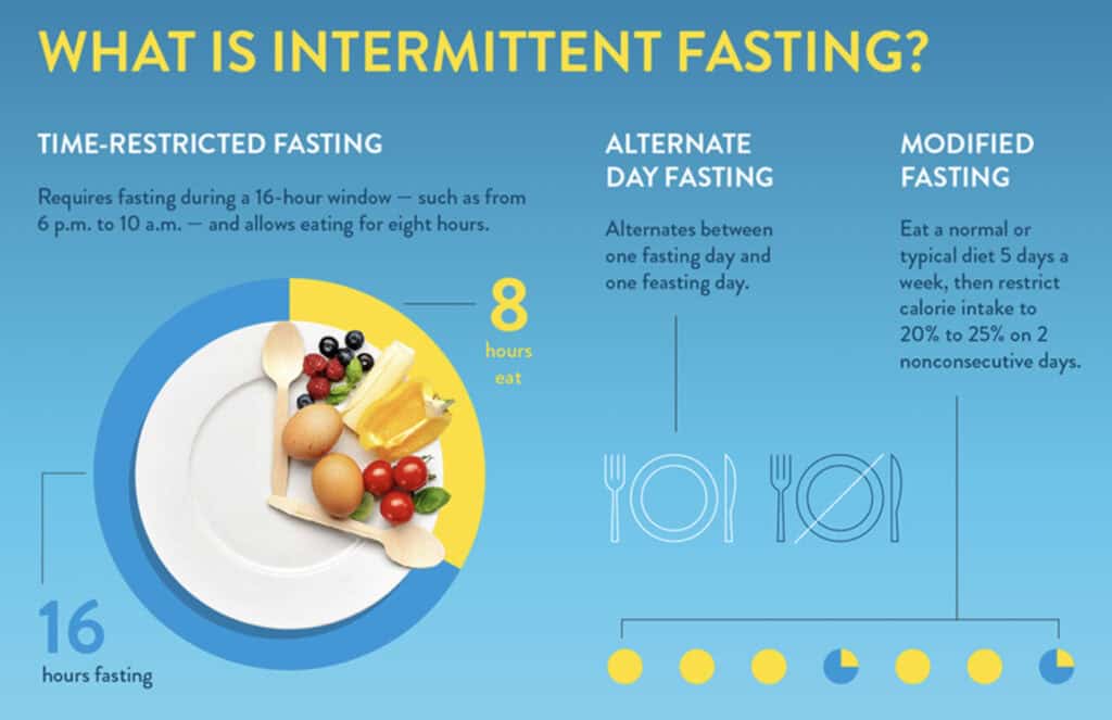 The Science Behind Fasting: Nobel Prize Winner Explains How to Slow ...