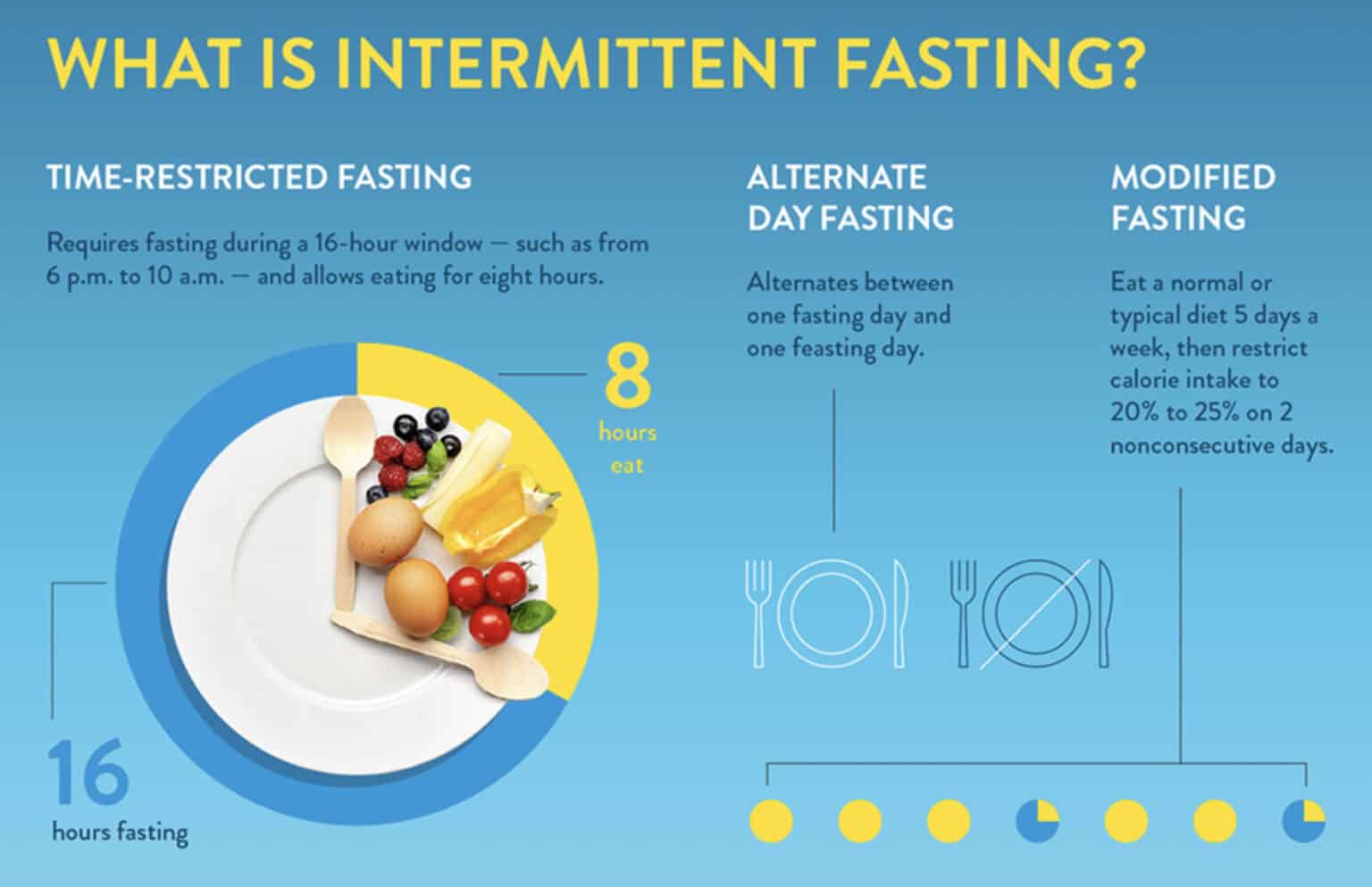 The Science Behind Fasting: Nobel Prize Winner Explains How to Slow ...
